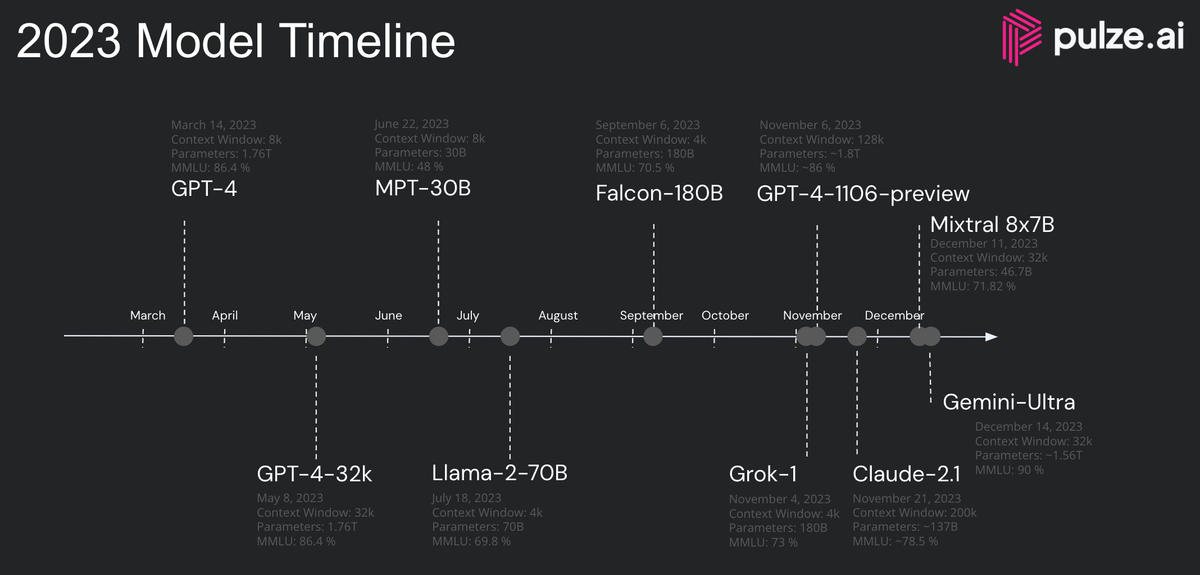2023: A Year in Review – Pulze, the Evolution and Impact of Generative ...