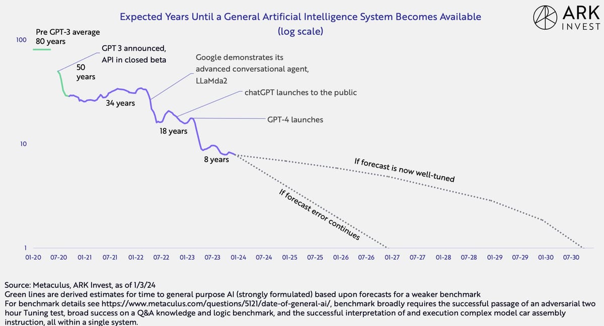 Looking ahead: Pulze's forecast for 2024